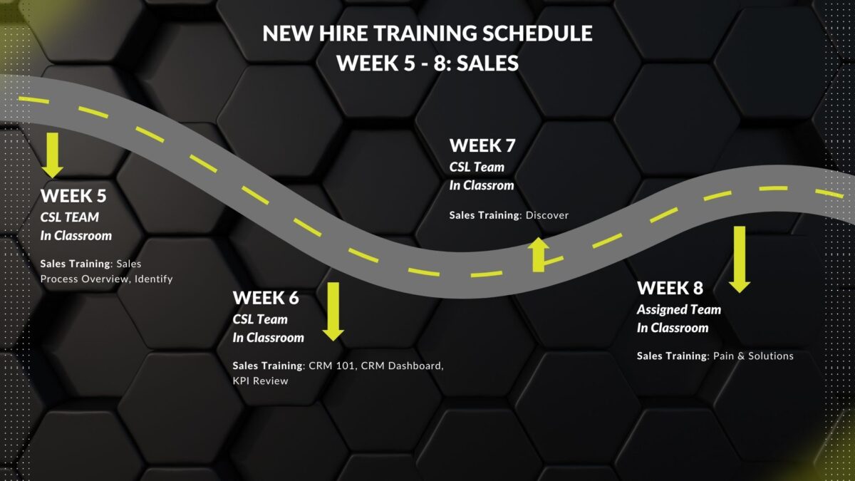 New Hire Training – Beemac Logistics University